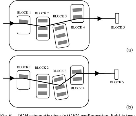 Figure 6 From Double Configuration Grating Monochromator For Extreme Ultraviolet Ultrafast