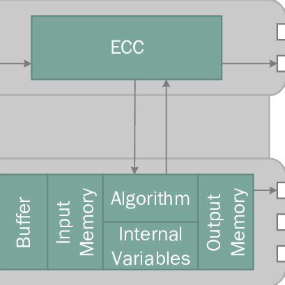 IEC 61499 Function Block Layout Download Scientific Diagram