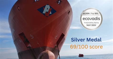 Sustainability Performance Environment Labour Humanrights Ethics