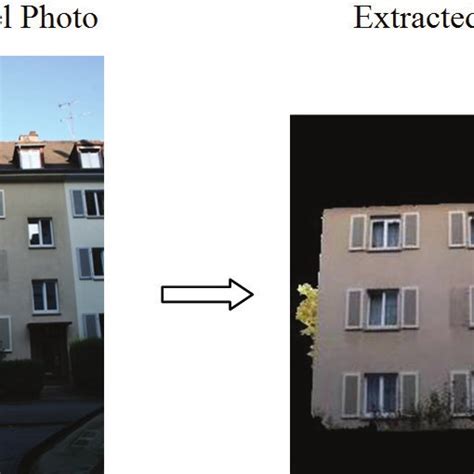 The Summary Of Texture Extraction Procedure Download Scientific Diagram