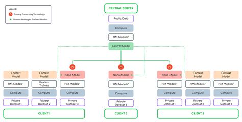 Quick Start To Integrating Opentelemetry With Fastapi Part 1 By Jesum Humanmanaged Medium