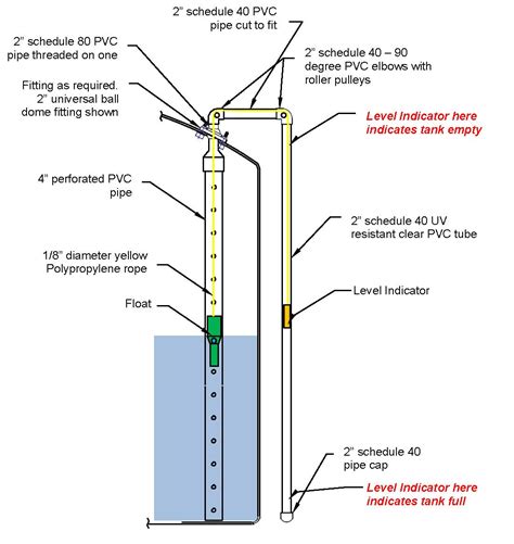 An Inside Look At The Reverse Float Level Gauge