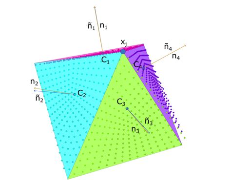 A Illustration Of Point Optimization With Deviation Allowance