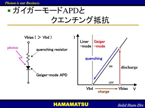 Ppt Multi Pixel Photon Counter （ Mppc ）の開発 Powerpoint Presentation Id5589726