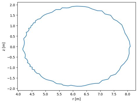 Finding Orbit Resonances And Evaluating Orbit Averaged Quantities — Ascot5 561 Documentation