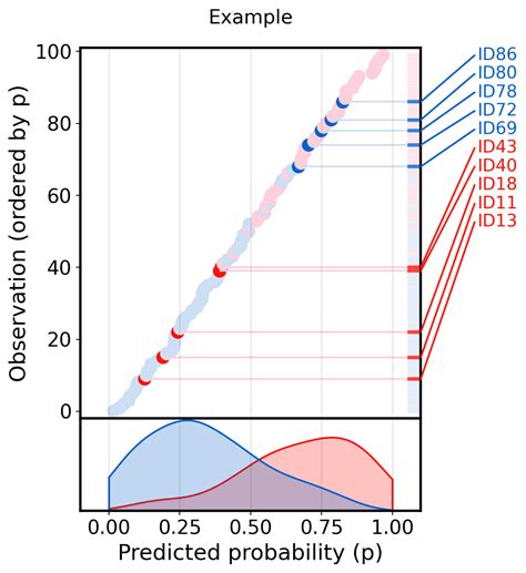GitHub Rbjansen Sepplotlib Separation Plots For Binary Classification Problems