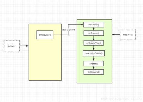 Dialogfragment自定义布局和大小踩坑记dialogfragment 大小 Csdn博客