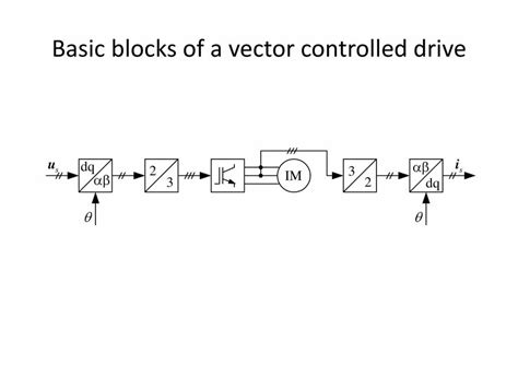 Vector Control Of 3 Phase Induction Motor Powerpoint Slides Learnpick India