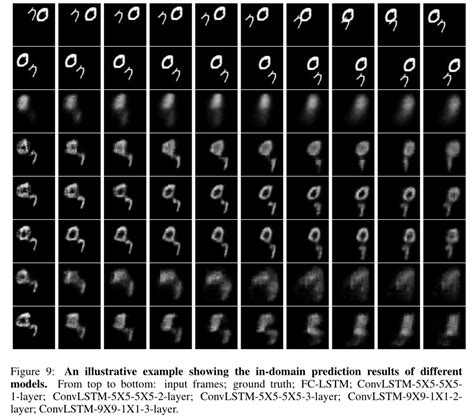 读论文：convolutional lstm network a machine learning approach for