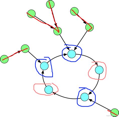 动态规划—参加会议的最多员工数leetcode 2127请你帮他们计算一下如何安排可以使参加活动的人数最多并输出参加活动的最多人数 Csdn博客