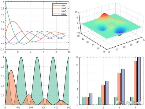 MATLAB 老版本也能用默认设置让简单的代码画出炫酷的图像 知乎