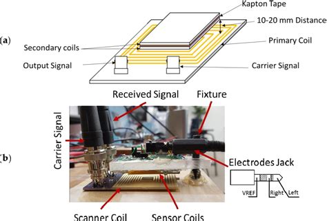 Figure 1 From Inductive Coupling Of Bipolar Signals With A Conjugate Coil Pair For An Analog