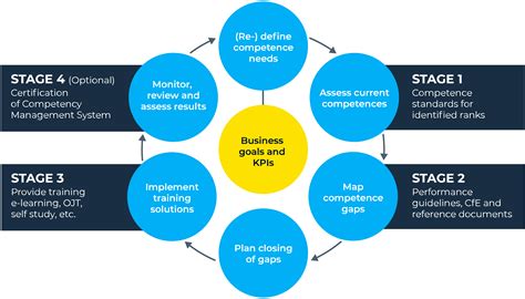 Competency Management System Ocean Technologies Group