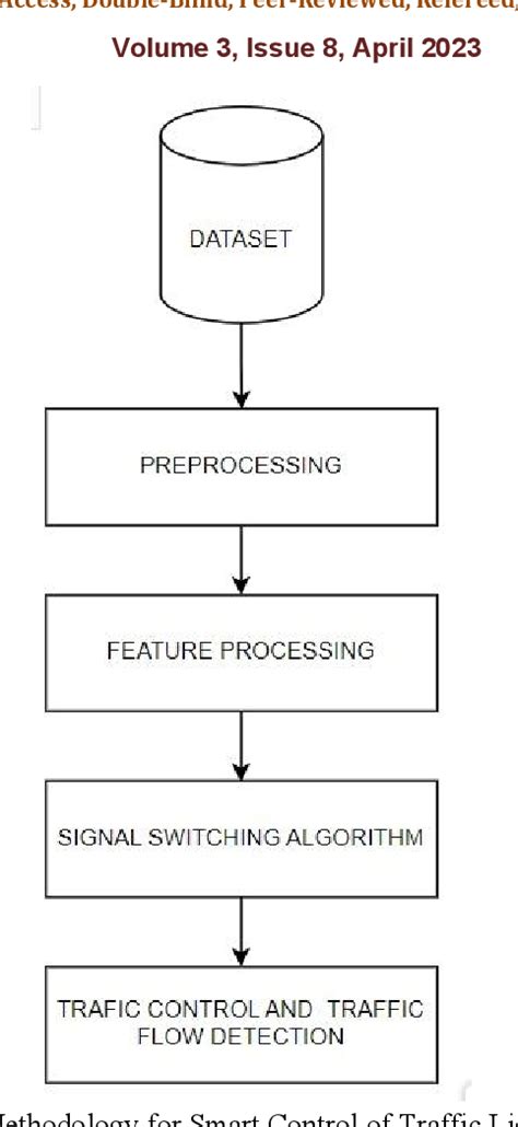 Figure 1 From Implementing Smart Control Of Traffic Light System Using
