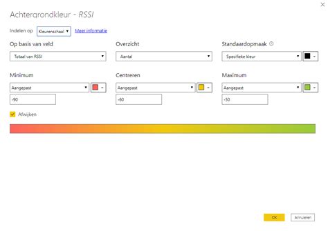 Solved Conditional Formatting With Only Negative Numbers