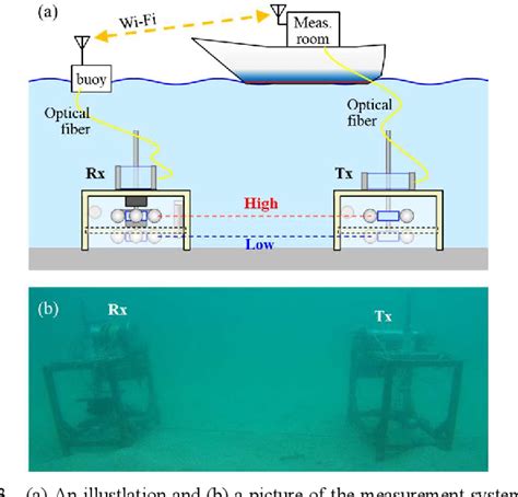Figure 1 From Conceptual Design And Propagation Characteristics Of An Underwater Electromagnetic
