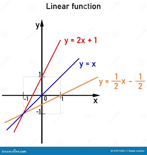 Linear Functions Color Coded Graphs Of Three Different Functions