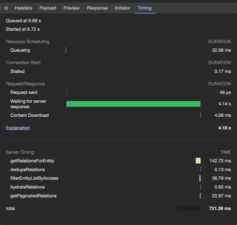 Web Performance Calendar How Using Server Timing Api Helped Bring 70 Perf Improvement
