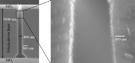 Etching Shape Of DRIE Process Download Scientific Diagram