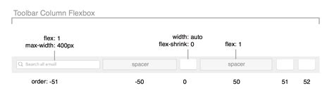 Interface Concepts Nylas Mail Plugin SDK