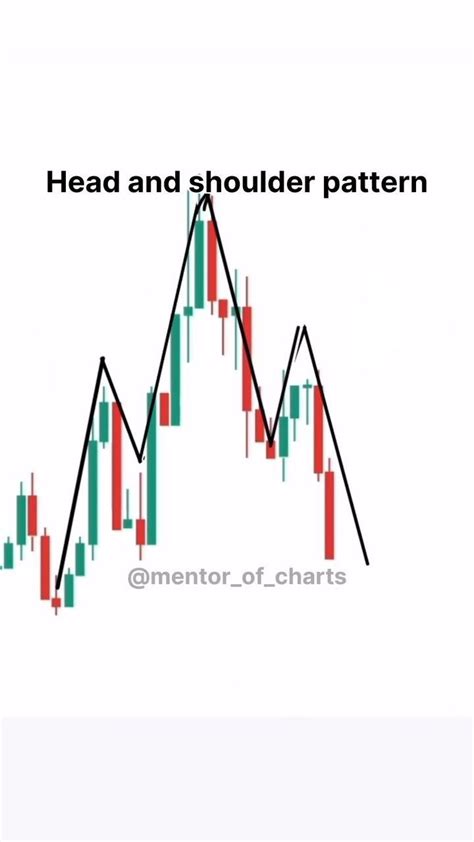 Trader Mentorofcharts • Instagram Photos And Videos