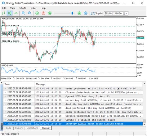 Automating Trading Strategies In Mql5 Part 4 Building A Multi Level
