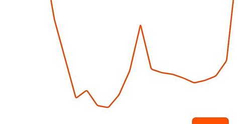 Thank You Gme For Erasing My Amc And Dodge Loses Sorry About The Trading Platform Imgur