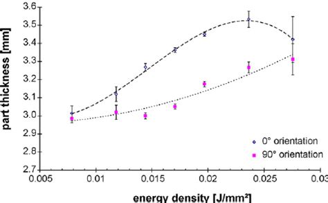 Part Density Comparison Download Scientific Diagram