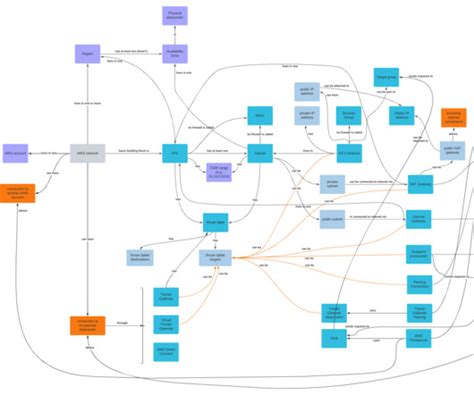 aws data science current