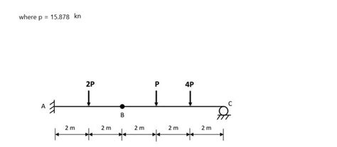 Solved Determine The Maximum Deflection Of The Beam Loaded Chegg