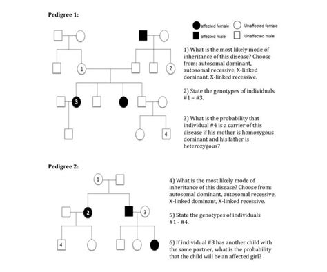 Solved Pedigree 1 Affected Female Affected Male Unaffected