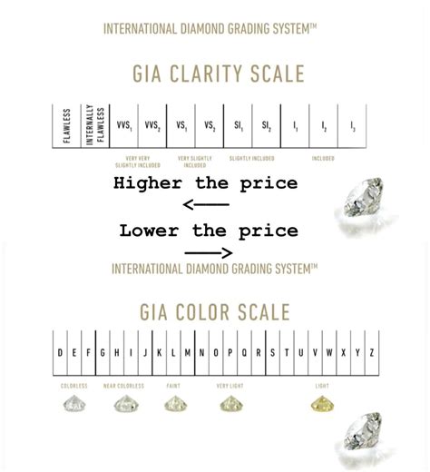 Gia Diamond Color Chart
