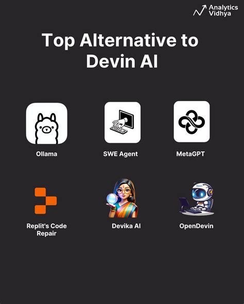 Analytics Vidhya On Linkedin Analyticsvidhya Datascience Generativeai