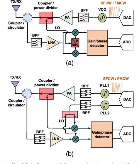 Figure 4 From Sdr Based Monostatic Chipless Rfid Reader With Vector