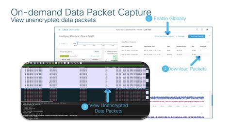 Cisco Wireless Ap License Unlocking The Power Of Cisco Dna Software For Wireless Networks