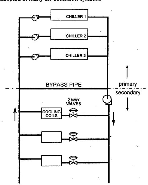 Figure 1 From An Effective Method For Reducing Power Consumption Optimal Chiller Load