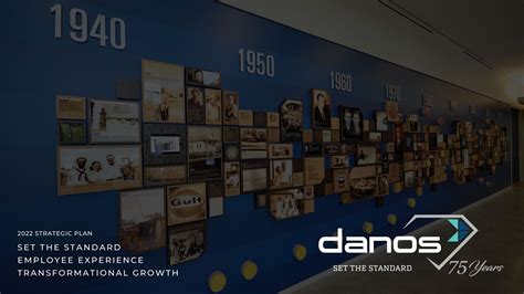 Celebrate Danos 75th Anniversary With Updated Backgrounds And Screensavers