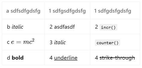 Using Azure Devops Wiki As Documentation Solution Draphony
