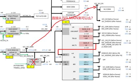 SK AM A LP Remove Load SWITCH Processors Forum Processors TI E E Support Forums