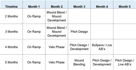How To Build A Baseball Throwing Program • Rpp Baseball