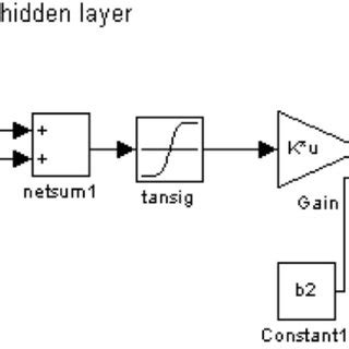 Layer Feed Forward Network Download Scientific Diagram