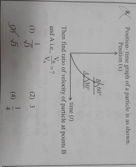 position time graph of a particle is as shown position x then find rat