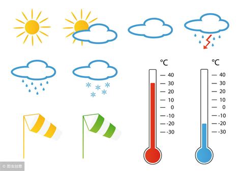 三种温度单位的区别及其换算 哔哩哔哩