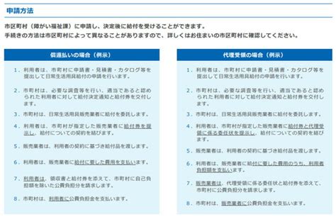 楽天市場モルテン molten 段差解消 リフト 移動用リフト リーチ レギュラータイプ電動式 MREAD 昇降機 電動 車いす用