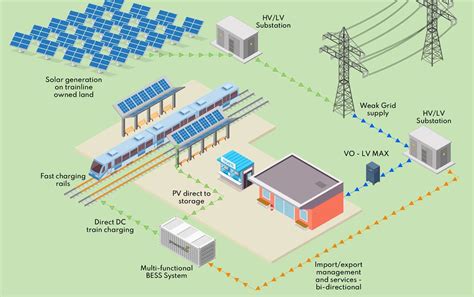 Solving Energy Challenges Through Innovative Microgrids Powerstar