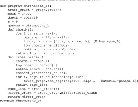 Figure 2 From Automatic Innovative Truss Design Using Grammatical Evolution Semantic Scholar