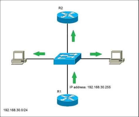 Types Of Ip Addresses