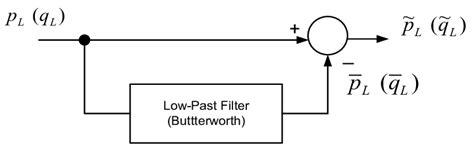 Calculation P And Q Download Scientific Diagram