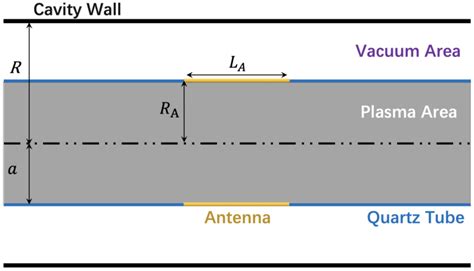 A Schematic Of The Employed Computational Domain Download Scientific