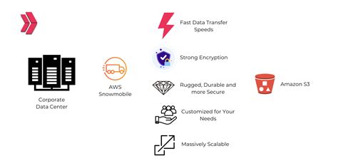 Aws Database Migration Services Dms Clarusway